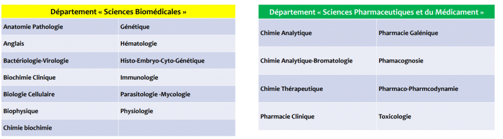 Départements – FMPC – Faculté de Médecine et de Pharmacie de Casablanca