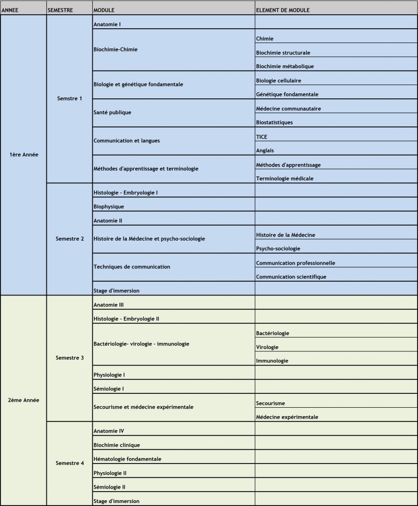 Médecine – FMPC – Faculté de Médecine et de Pharmacie de Casablanca
