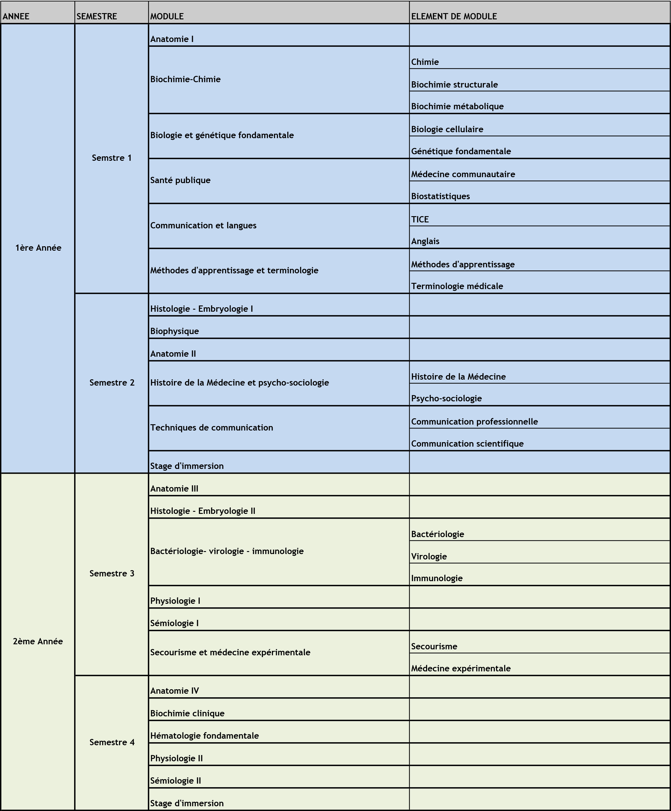 Médecine – FMPC – Faculté de Médecine et de Pharmacie de Casablanca