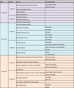 Médecine – FMPC – Faculté de Médecine et de Pharmacie de Casablanca