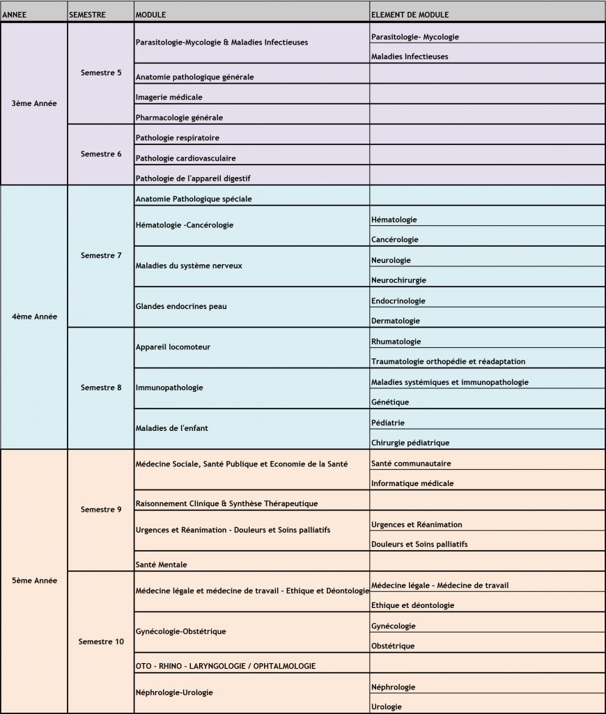 Médecine – FMPC – Faculté de Médecine et de Pharmacie de Casablanca