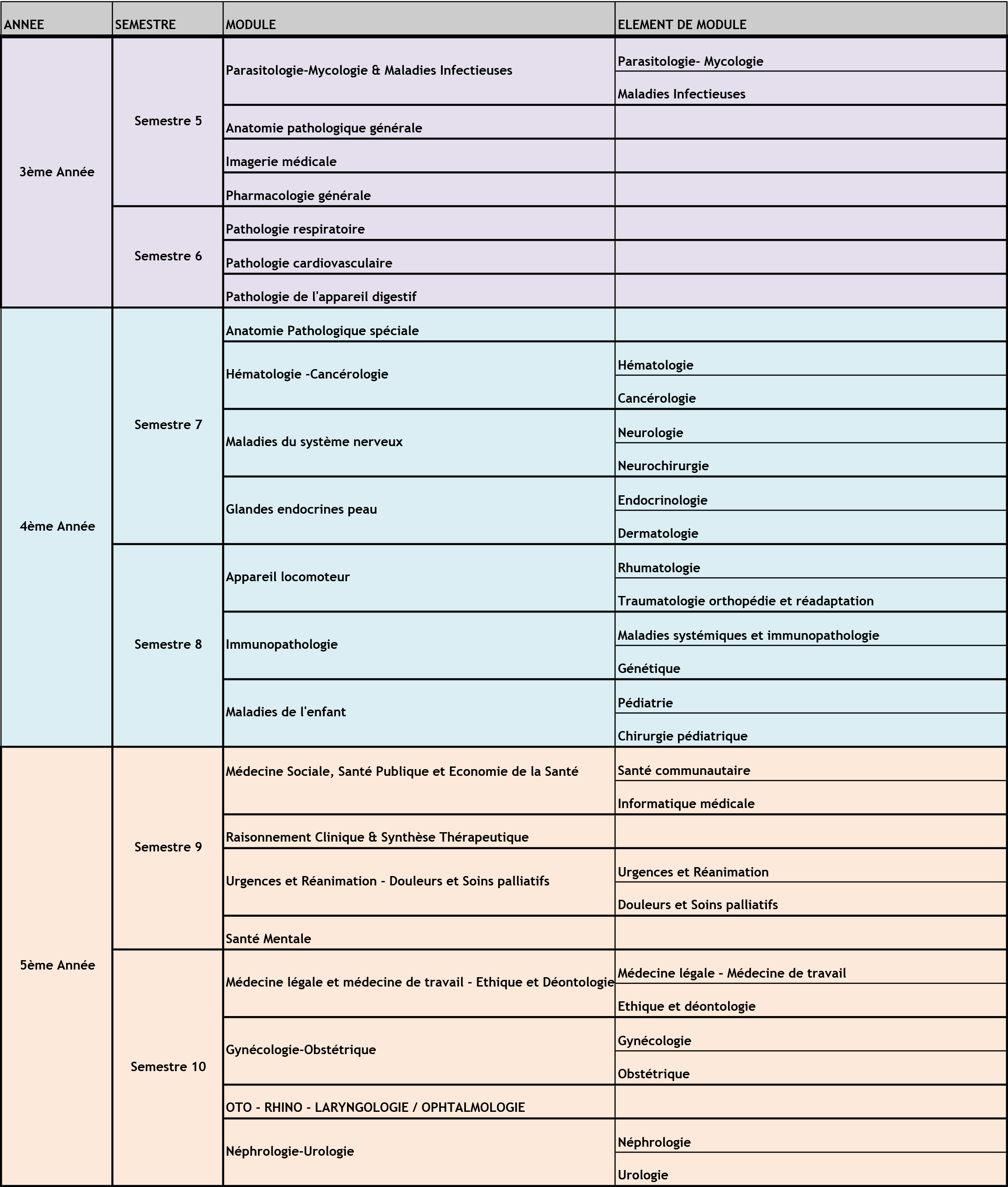 Médecine – FMPC – Faculté de Médecine et de Pharmacie de Casablanca