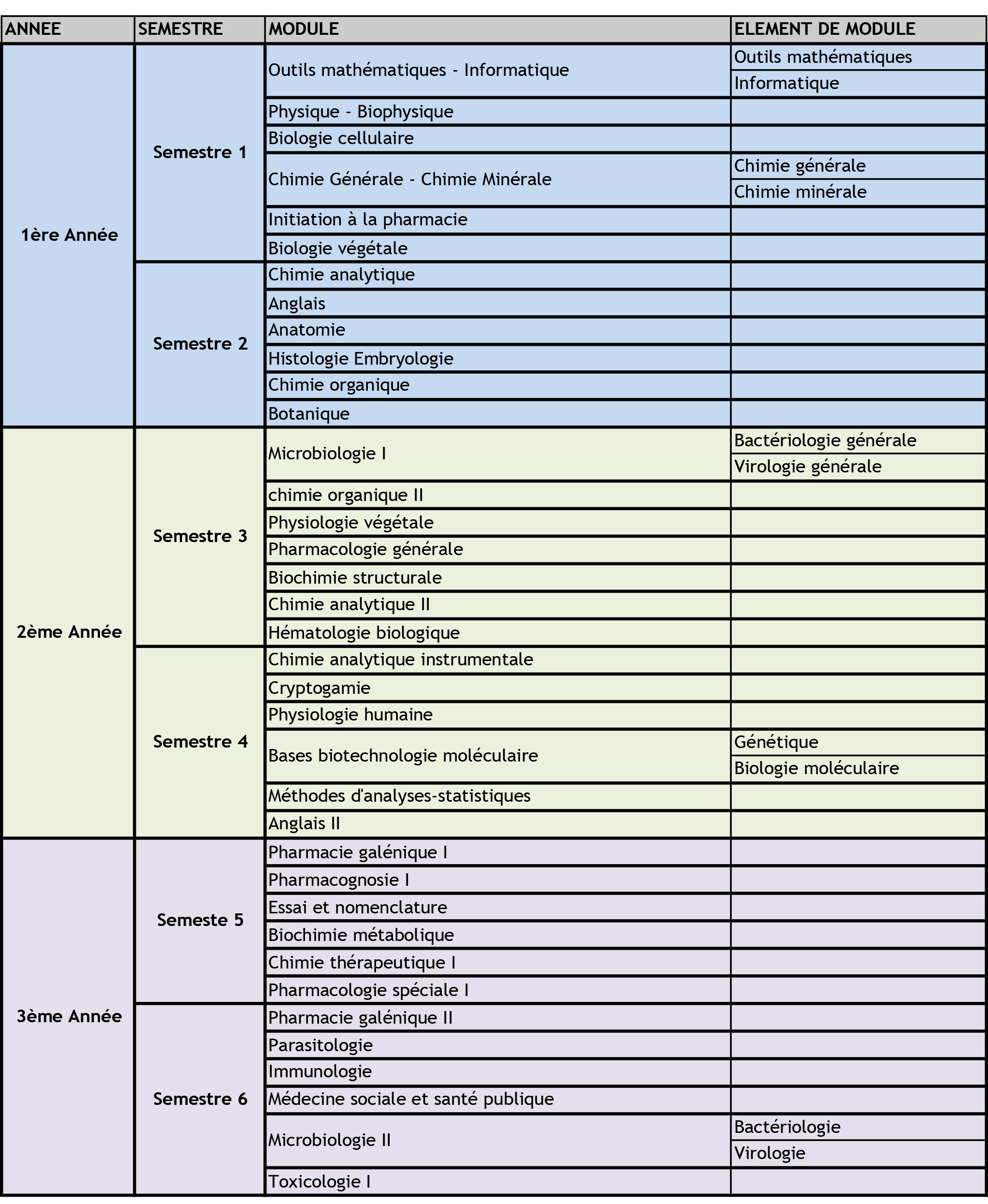 Pharmacie – FMPC – Faculté de Médecine et de Pharmacie de Casablanca
