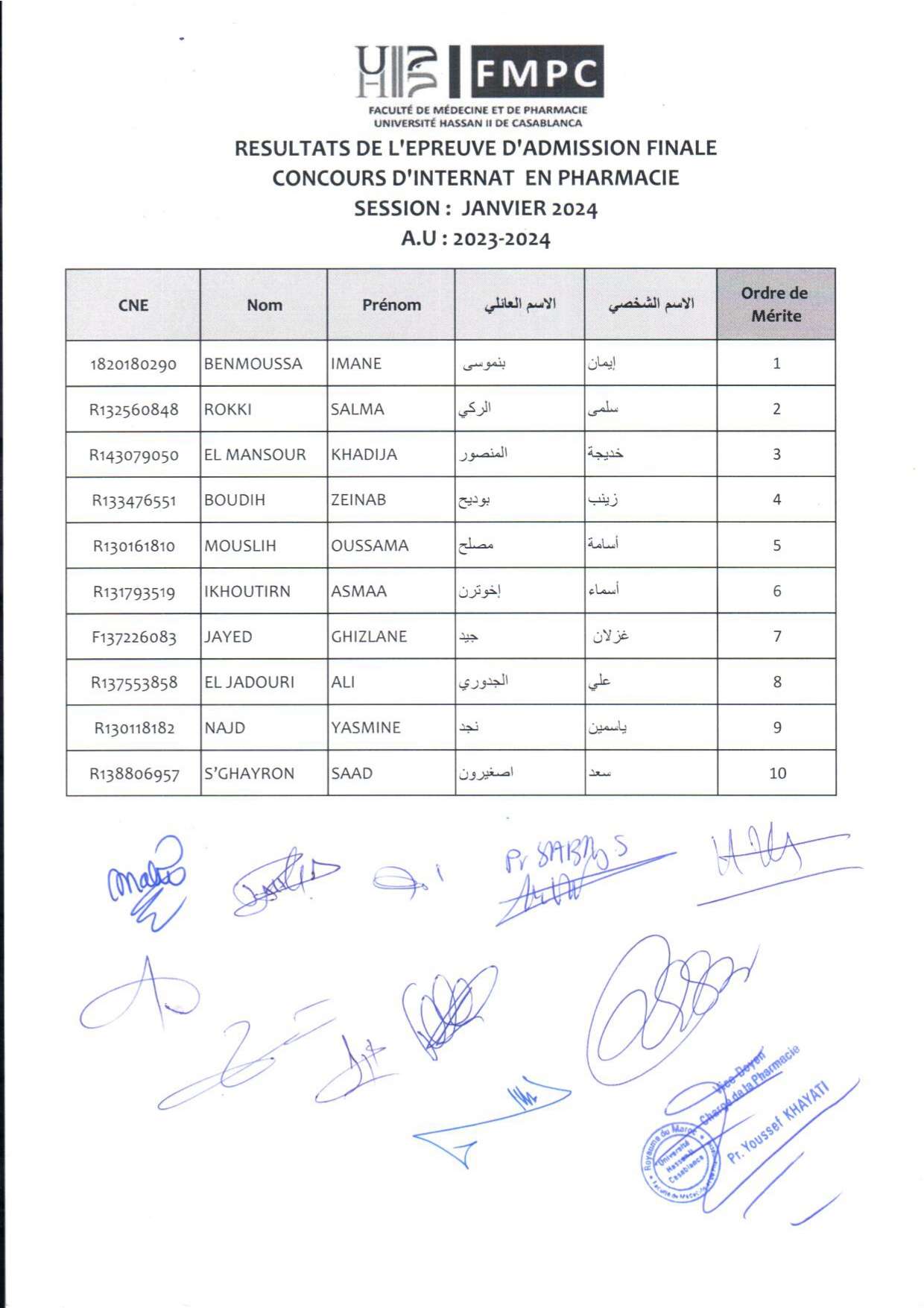 Résultats de l’épreuve d’admission finale du concours d’internat en ...